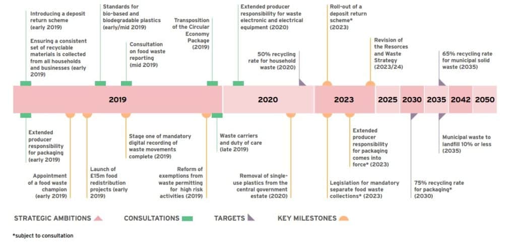Why DEFRA’s waste consultations matter; we are ALL stakeholders now ...